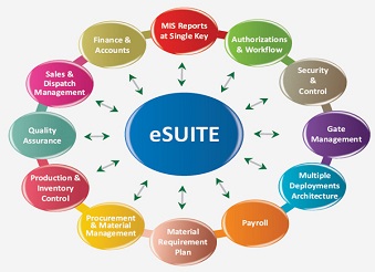 AEIT Computer Institute|Tally ERP Professional training Institute